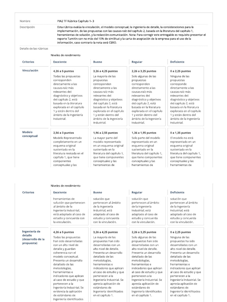 Rúbrica Capítulo 1-3 | PDF