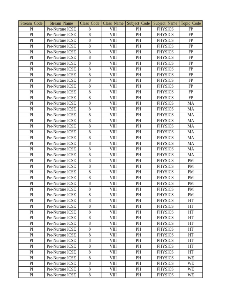 8th ICSE Physics Tagging Sheet - 030125 | PDF