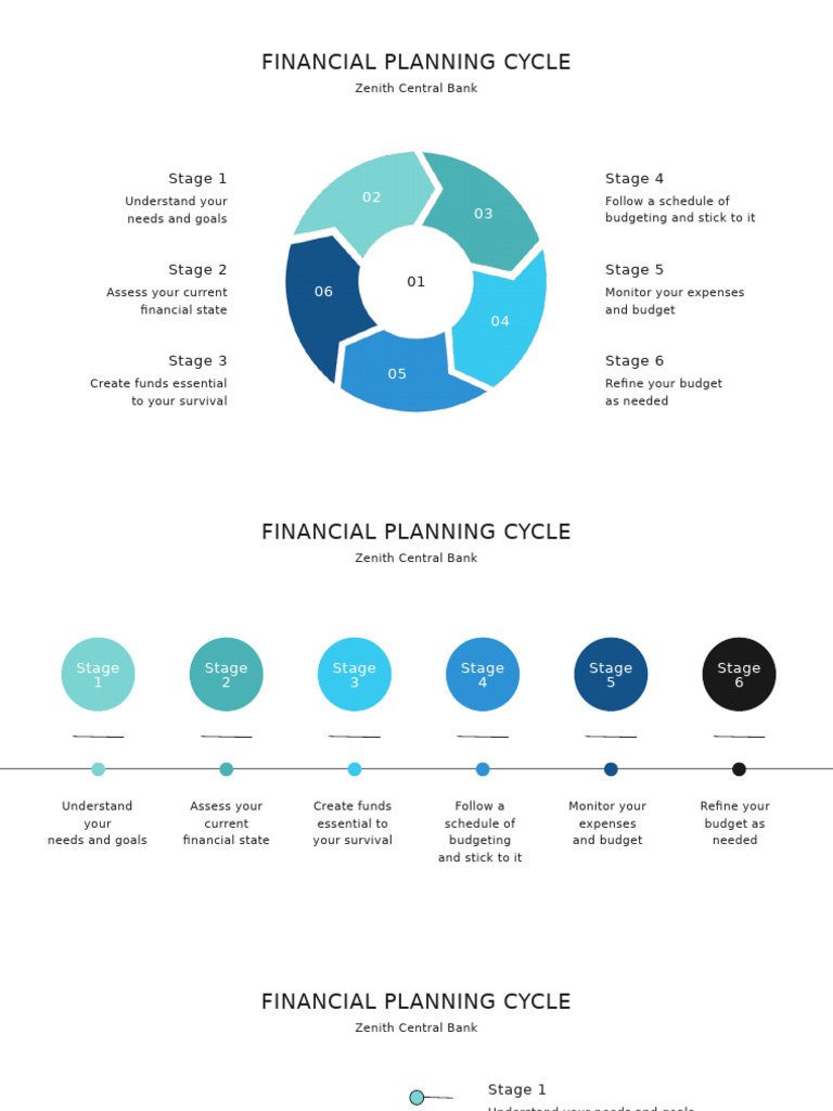 Timeline Cycle Visual Charts Presentation in Blue White Teal Simple ...