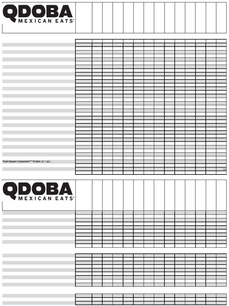 Qdoba Nutrition Information | PDF