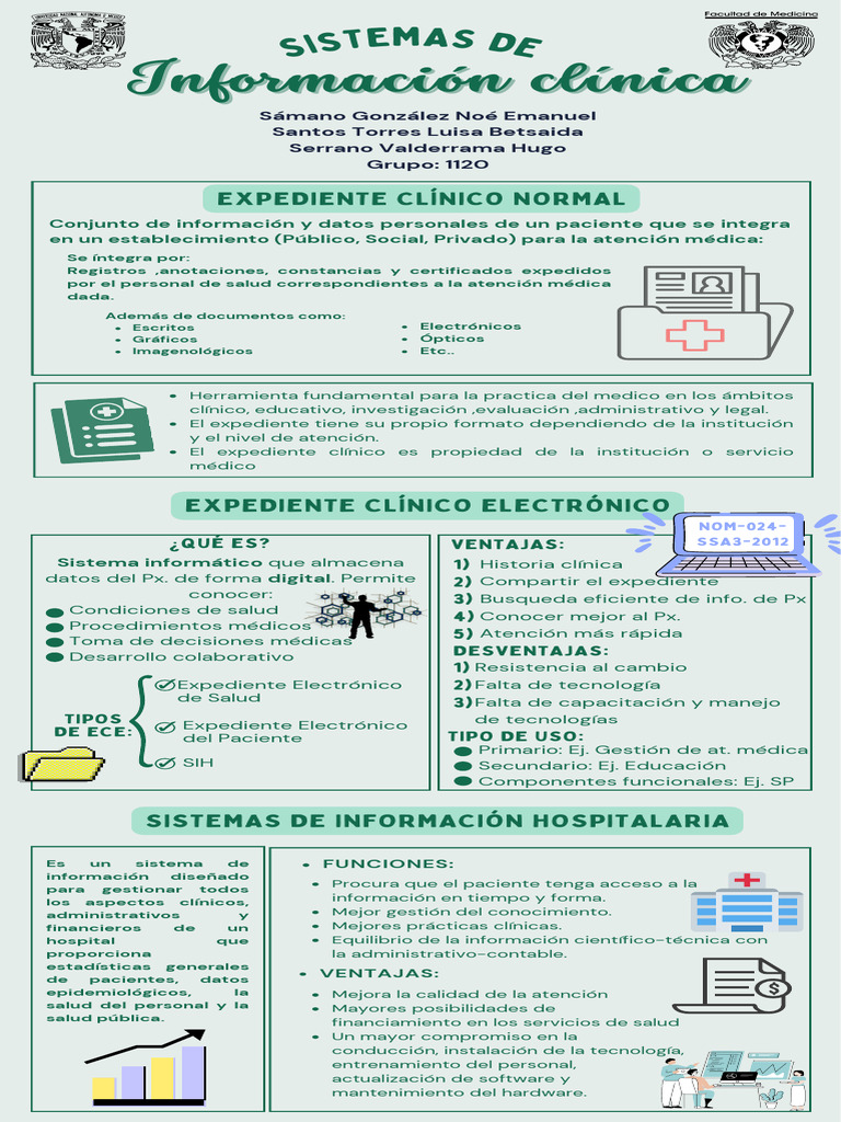 Infografía IB1 B2 | PDF