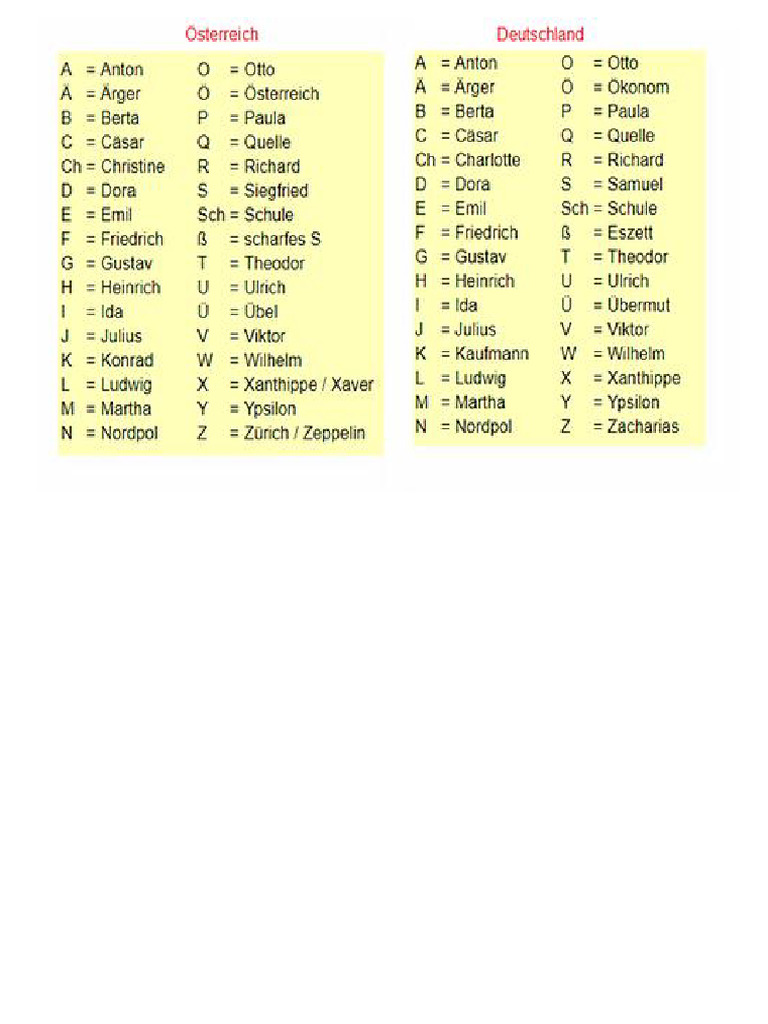 Buchstabieralphabet PDF | PDF