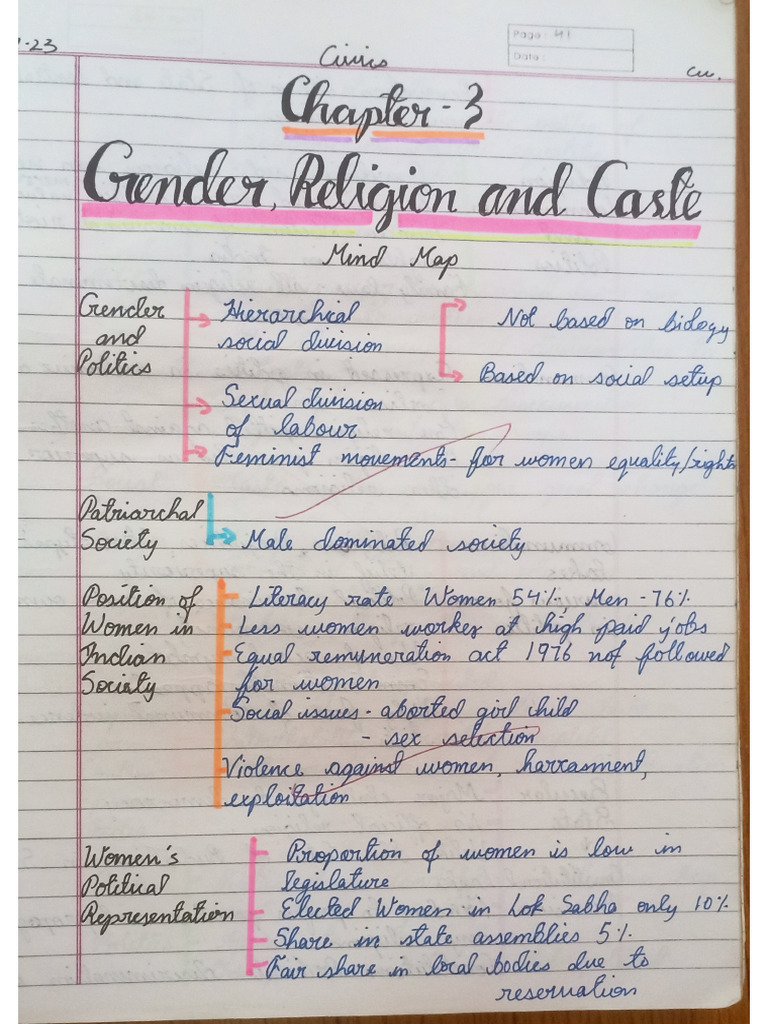 Chapter3 CIVICS | PDF