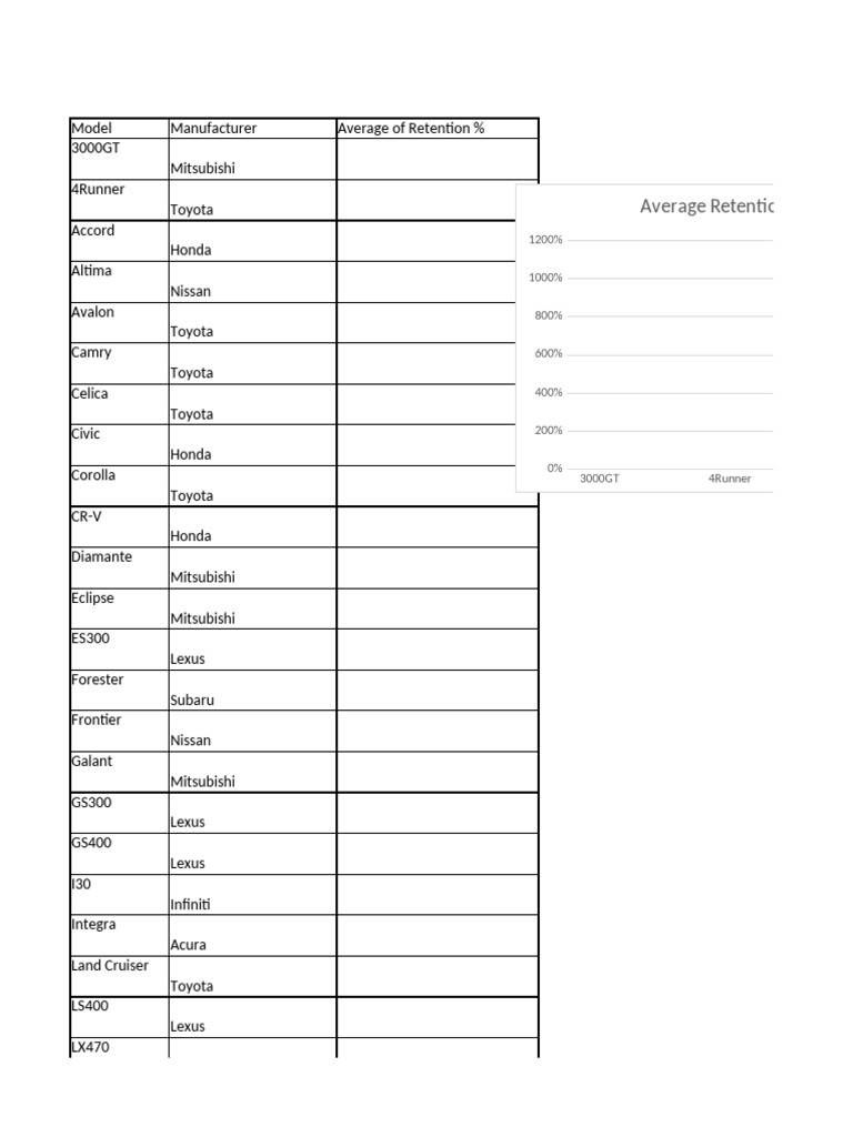 Car Sales Kaggle DV0130EN Lab1 Start | PDF