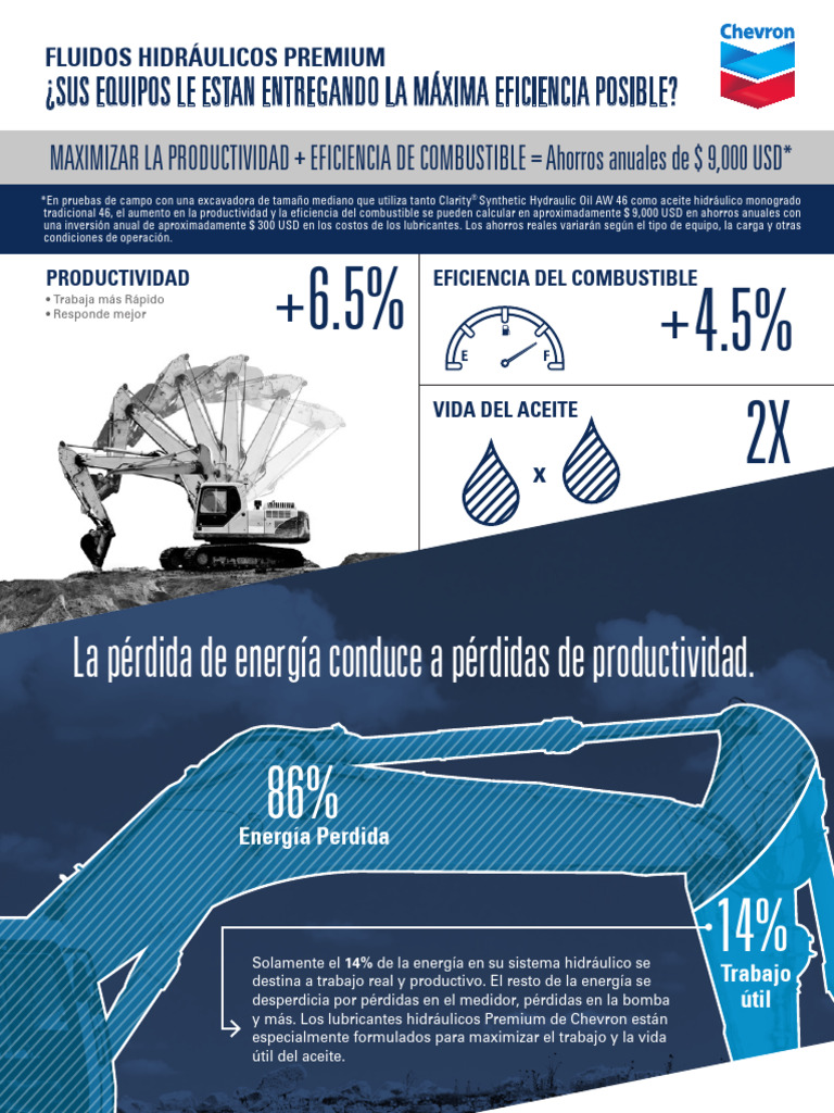 ISOCLEAN-Infografico-Fluidos Hidraulicos Premium 2019 | PDF