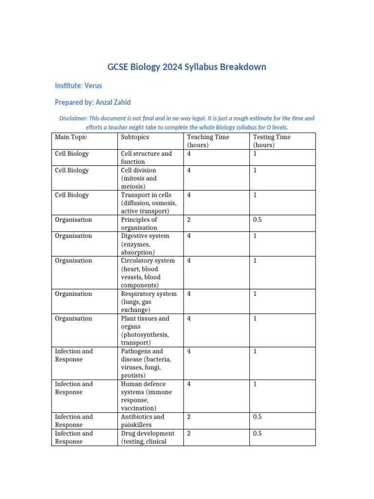 GCSE Biology 2024 Syllabus Breakdown | PDF