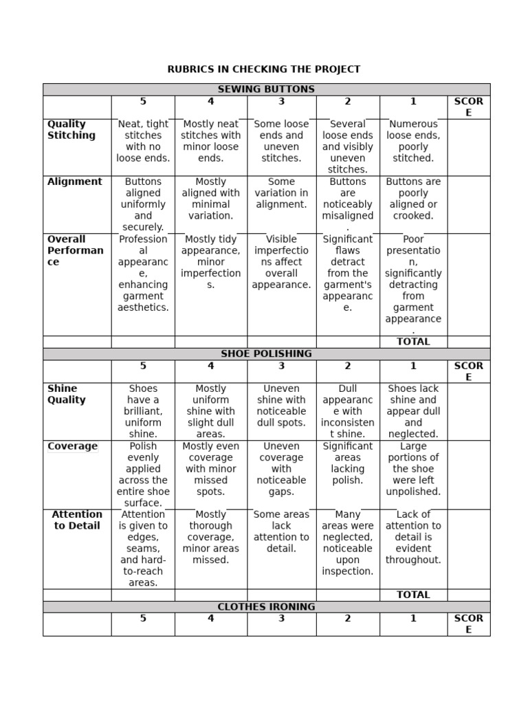 Rubrics Project | PDF