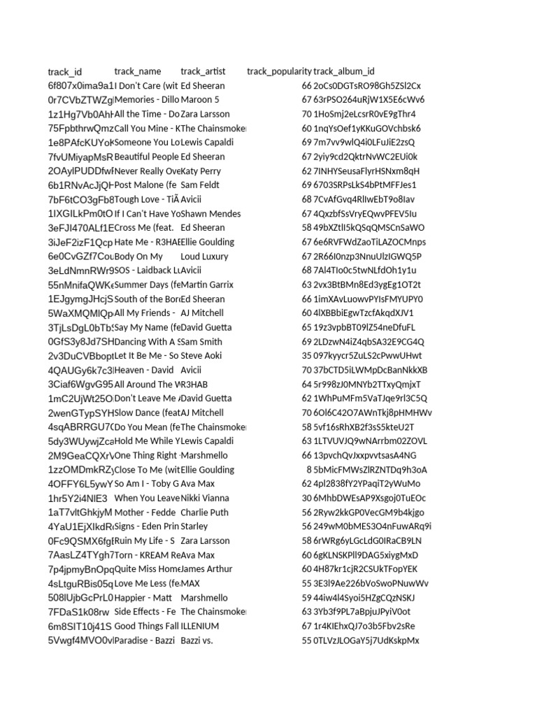 BeatBop - Data Set | PDF