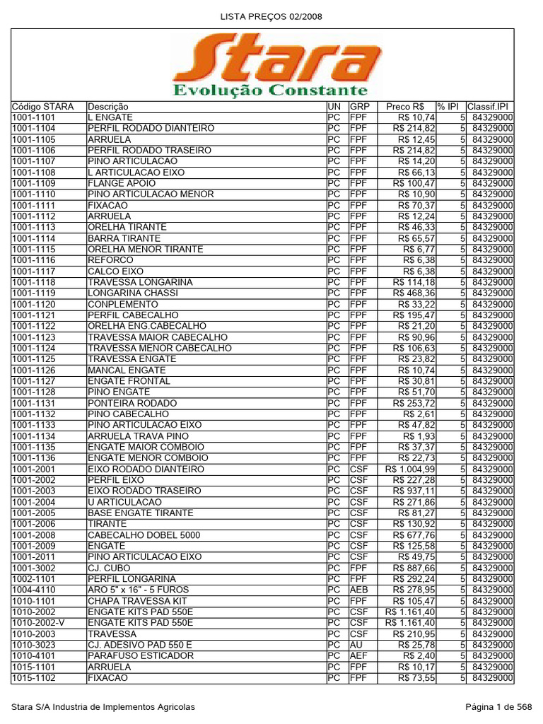 Lista Pecas 02 2008 | PDF