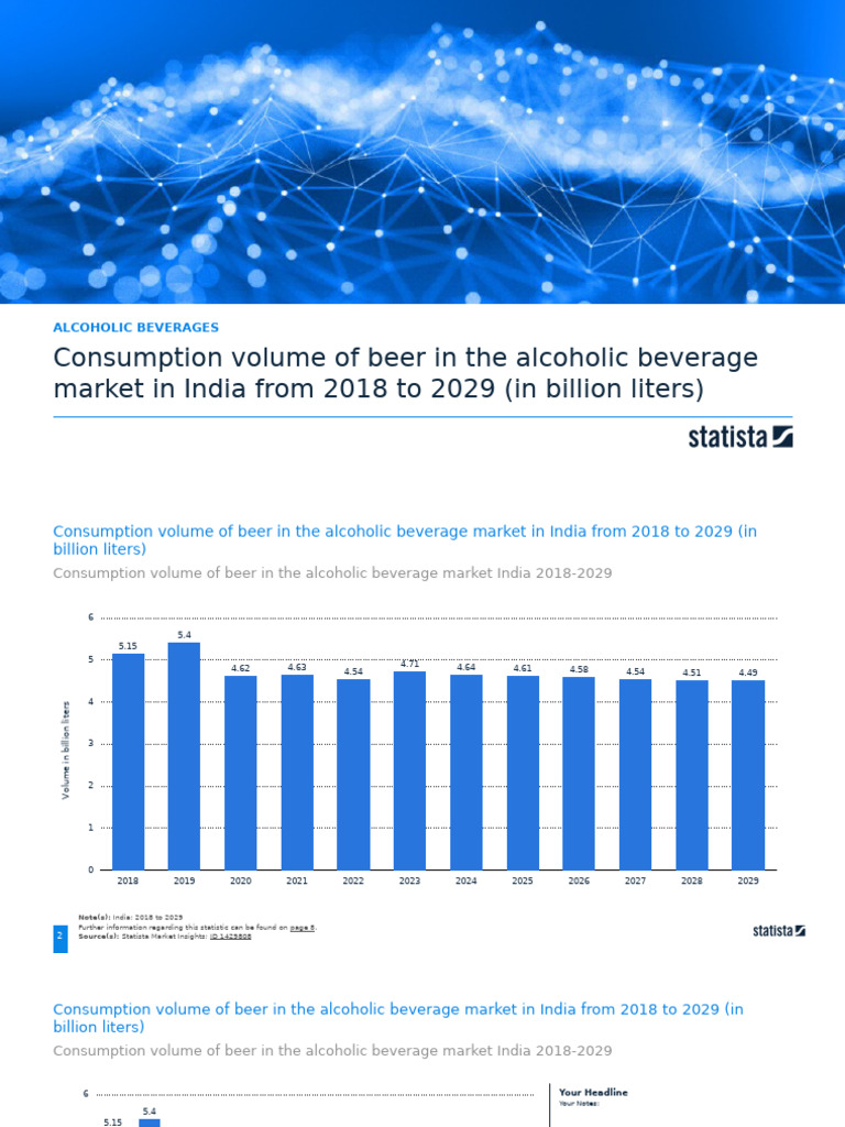 Consumption Volume of Beer in The Alcoholic Beverage Market India 2018 ...