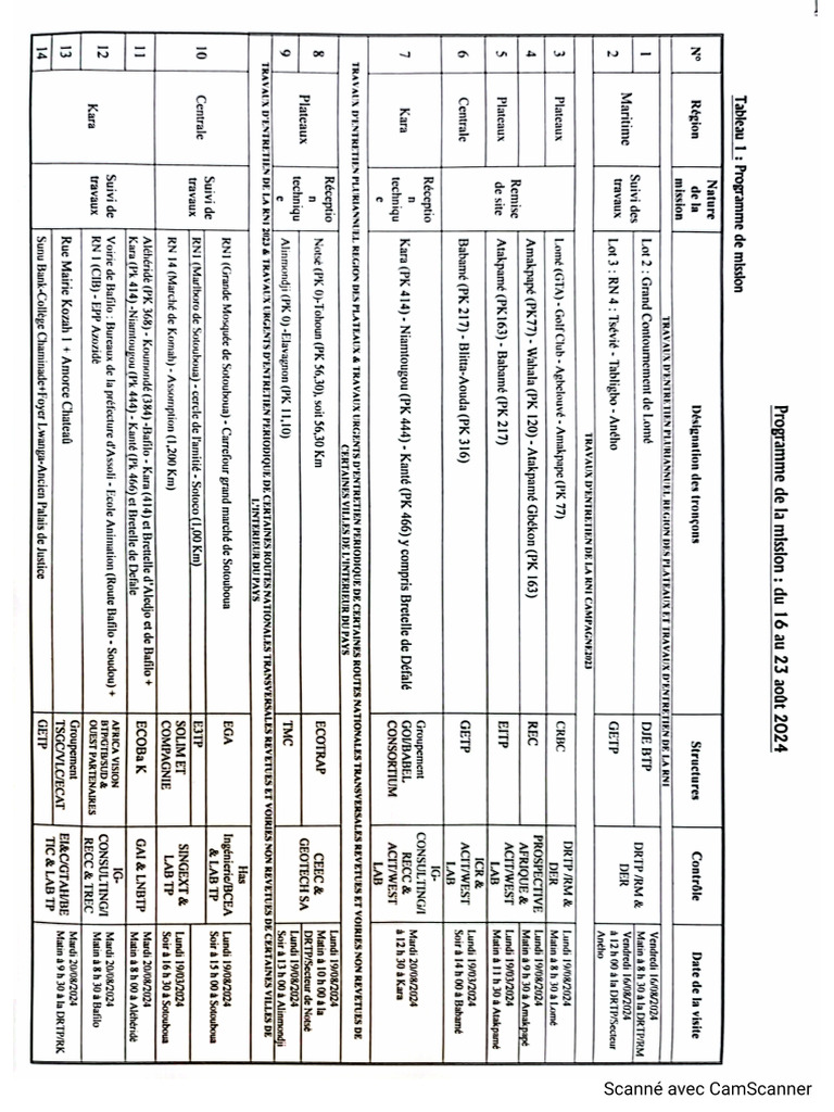Programme de Mission. | PDF