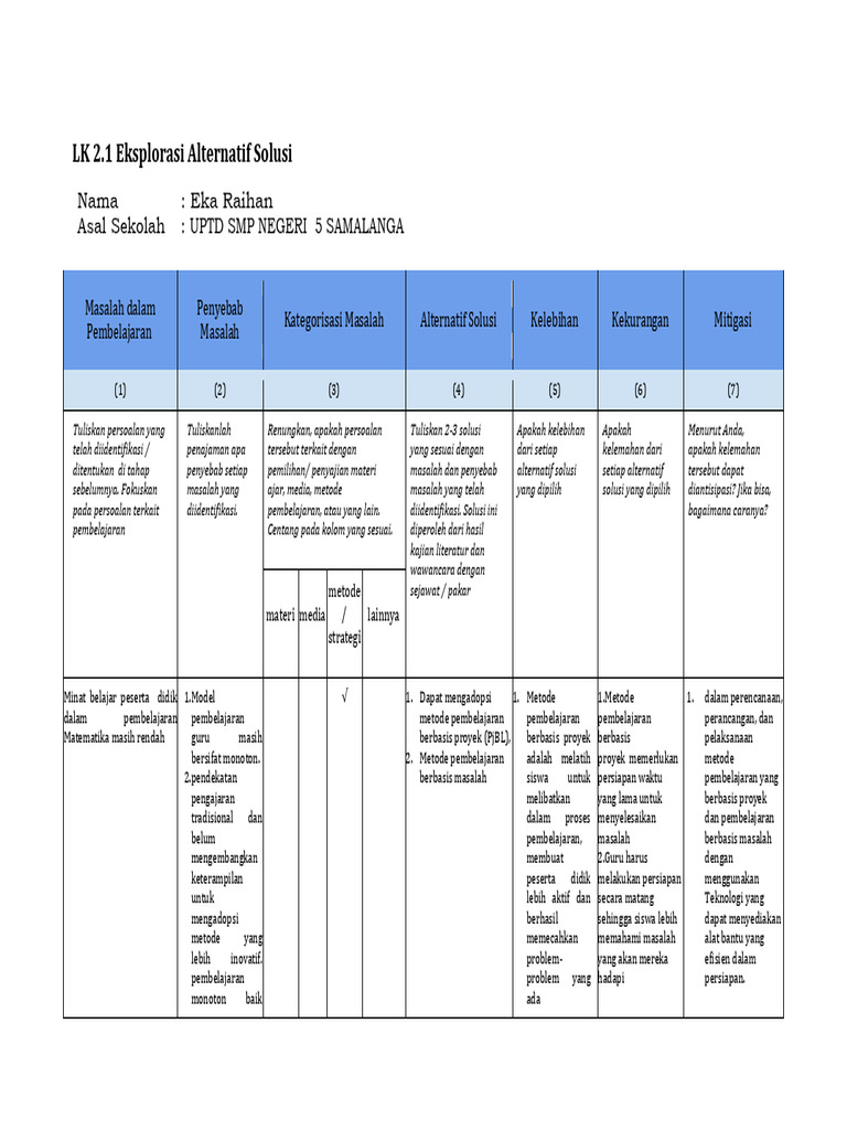Eksplorasi Alternatif Solusi | PDF