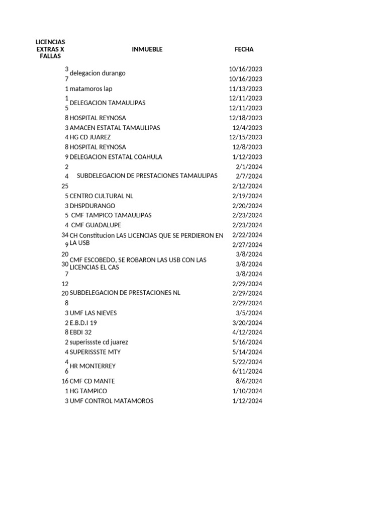 Licencias Extras | PDF Licencias Extras | PDF