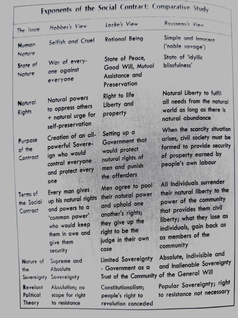 Social Contract- Comparative Analysis | PDF