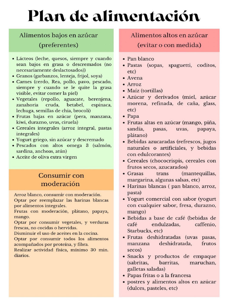 Plan de Alimentacion | PDF | Alimentos | Fruta
