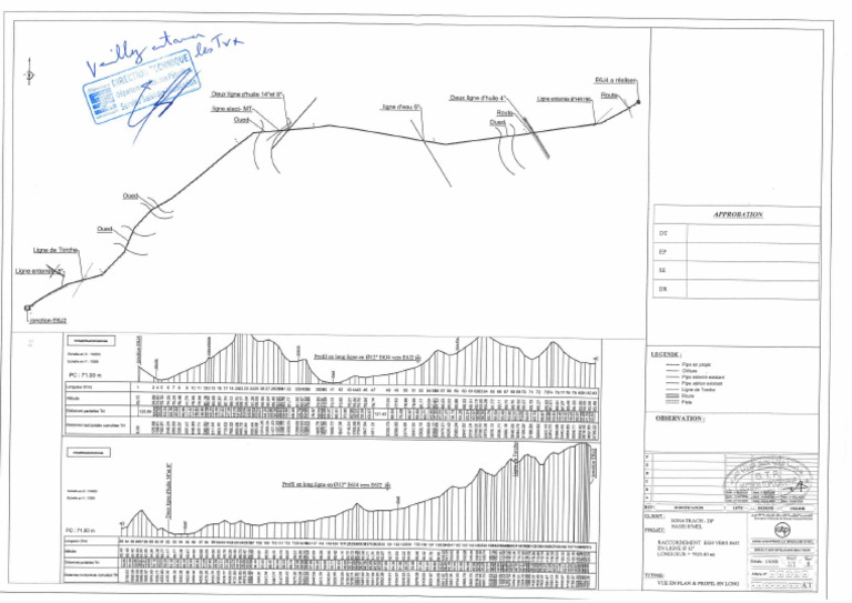 Profil en Long Approuvé Provisoire 2 | PDF