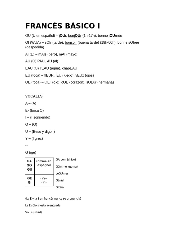 Francés Básico I | PDF