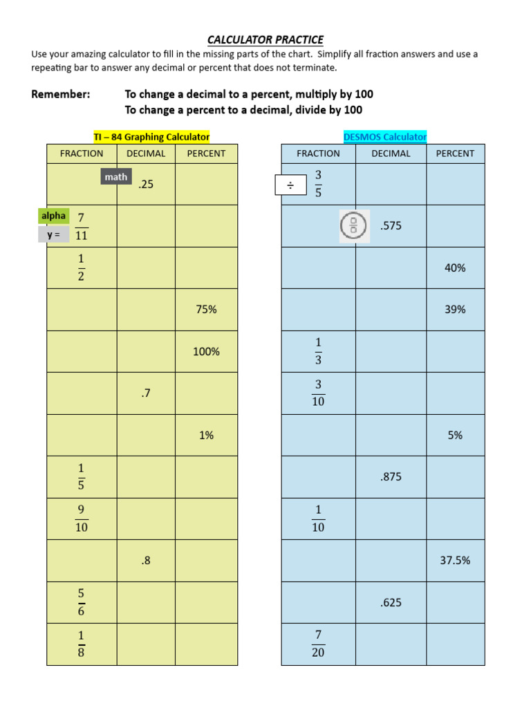 CALCULATOR Practice TI84 and Desmos | PDF