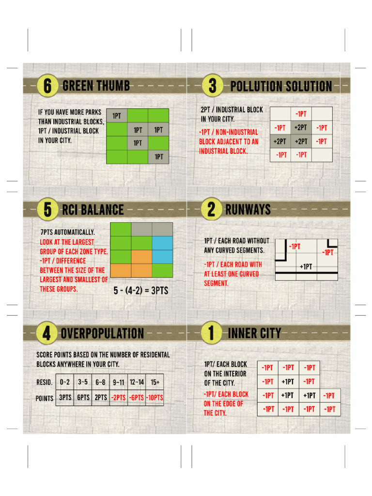 36 Alternate Sprawlopolis Scoring Conditions | PDF