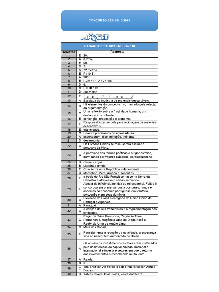 Esa 2020 Gabarito Pdf