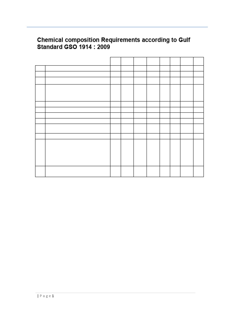 Portland Cement Requirement: Chemical Composition Requirements ...
