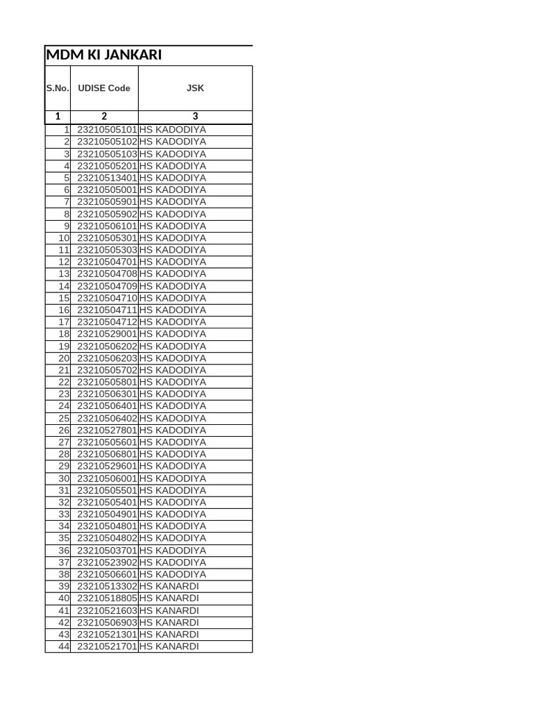 MDM Data Fiting Jankari 07062024 Final | PDF