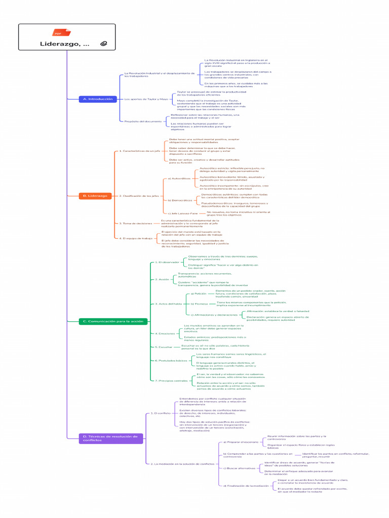 Mapa 2 | PDF