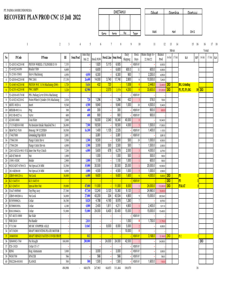 Form Weekly Recovery 15 Juli 2022 | PDF