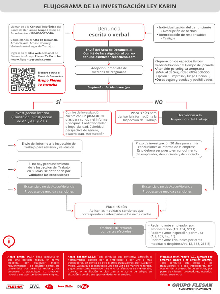 Flujograma de Proceso - Ley Karin | PDF
