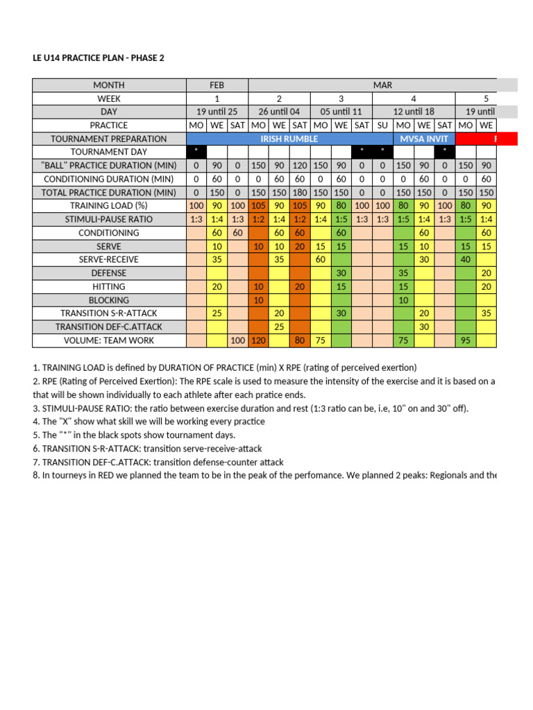U14 - 2nd PHASE PLAN | PDF