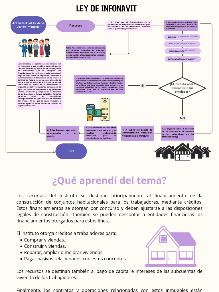 Ley de Infonavit | PDF