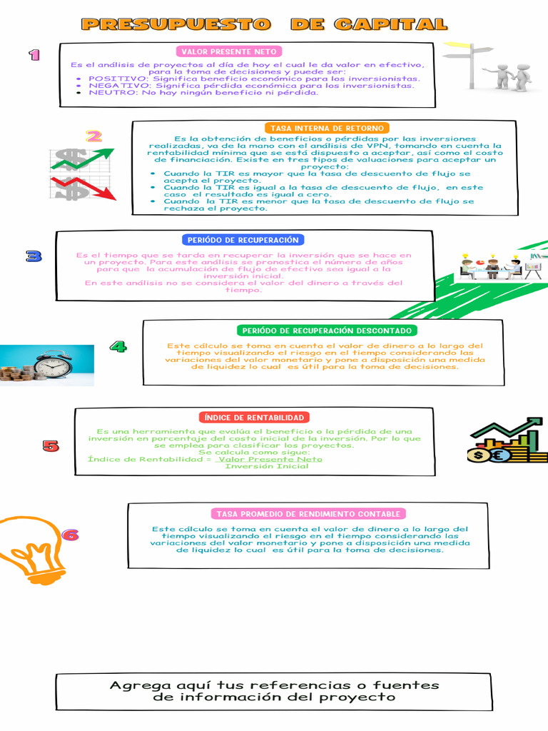 Infografia Presupuesto de Capital | PDF