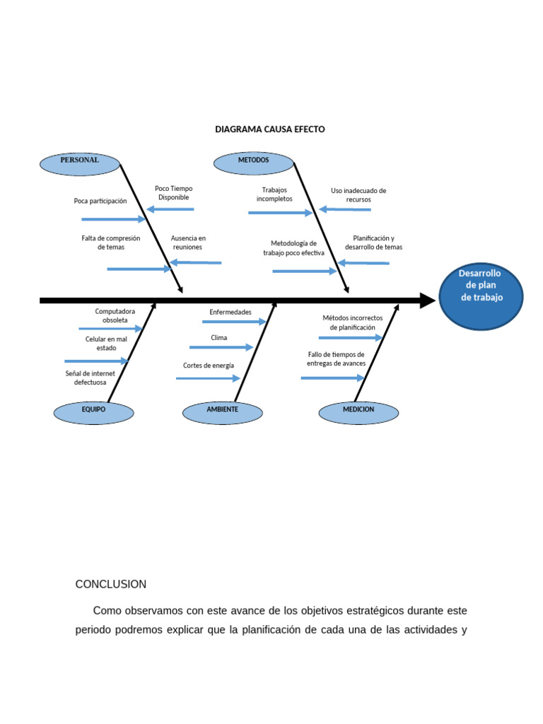 Diagrama Causa Efecto | PDF