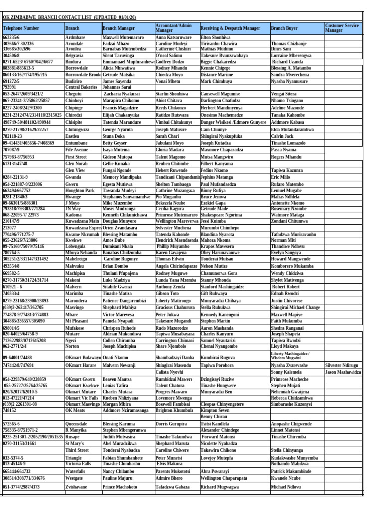 OK Branch Contact List | PDF
