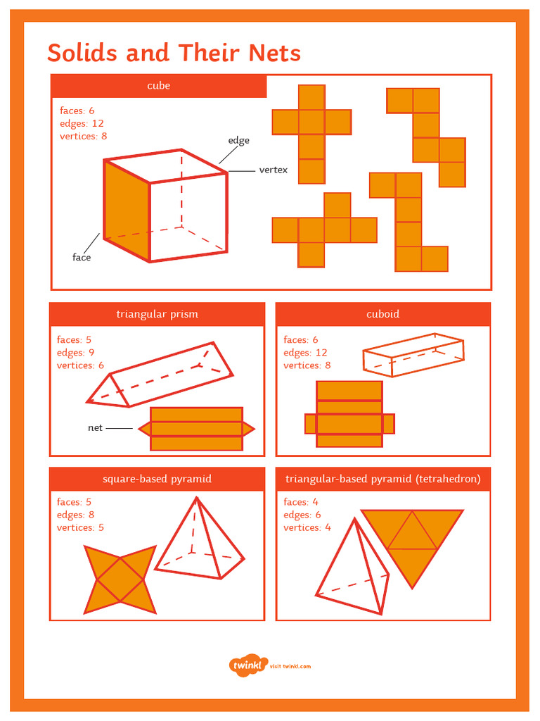 Solids and Their Nets Display Poster A4 | PDF