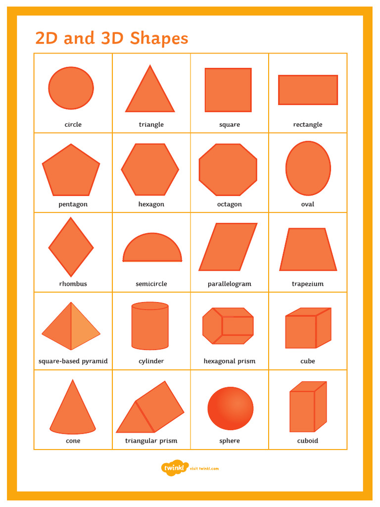 2D and 3D Shapes Display Poster A4 | PDF