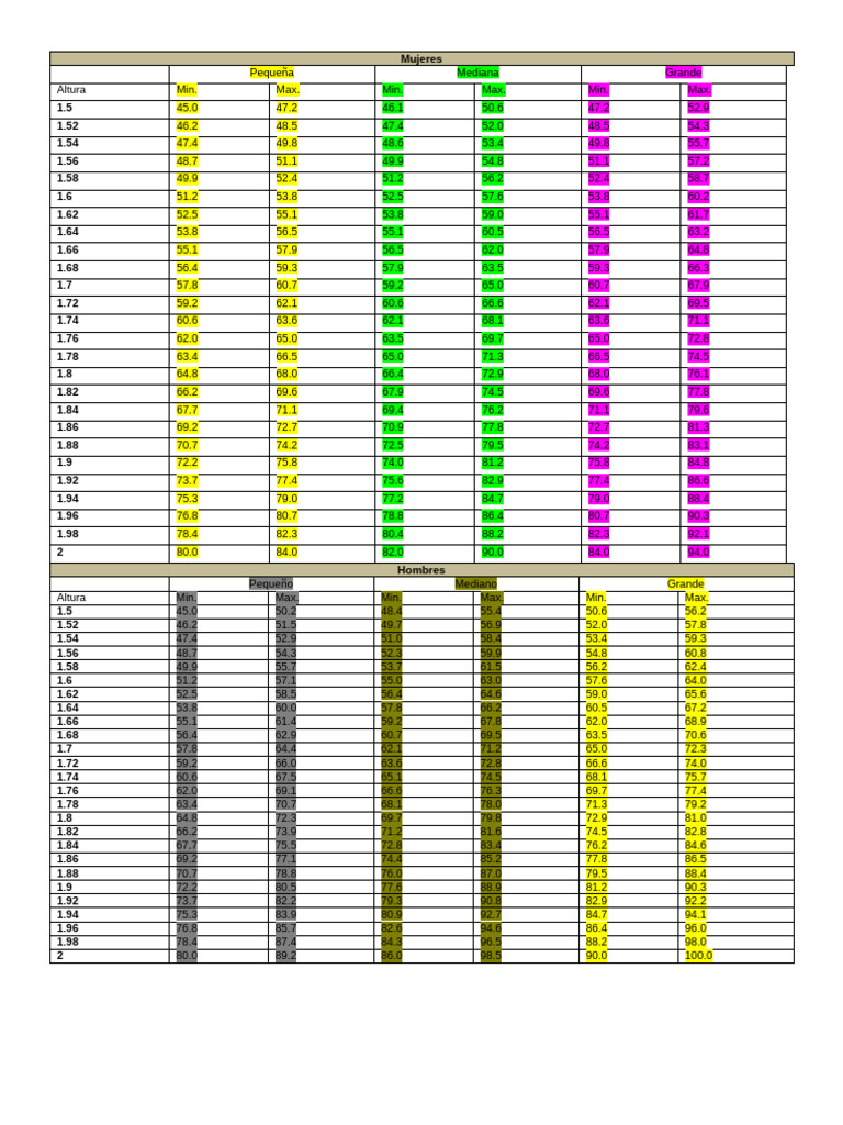 tablas de peso y tallla | PDF