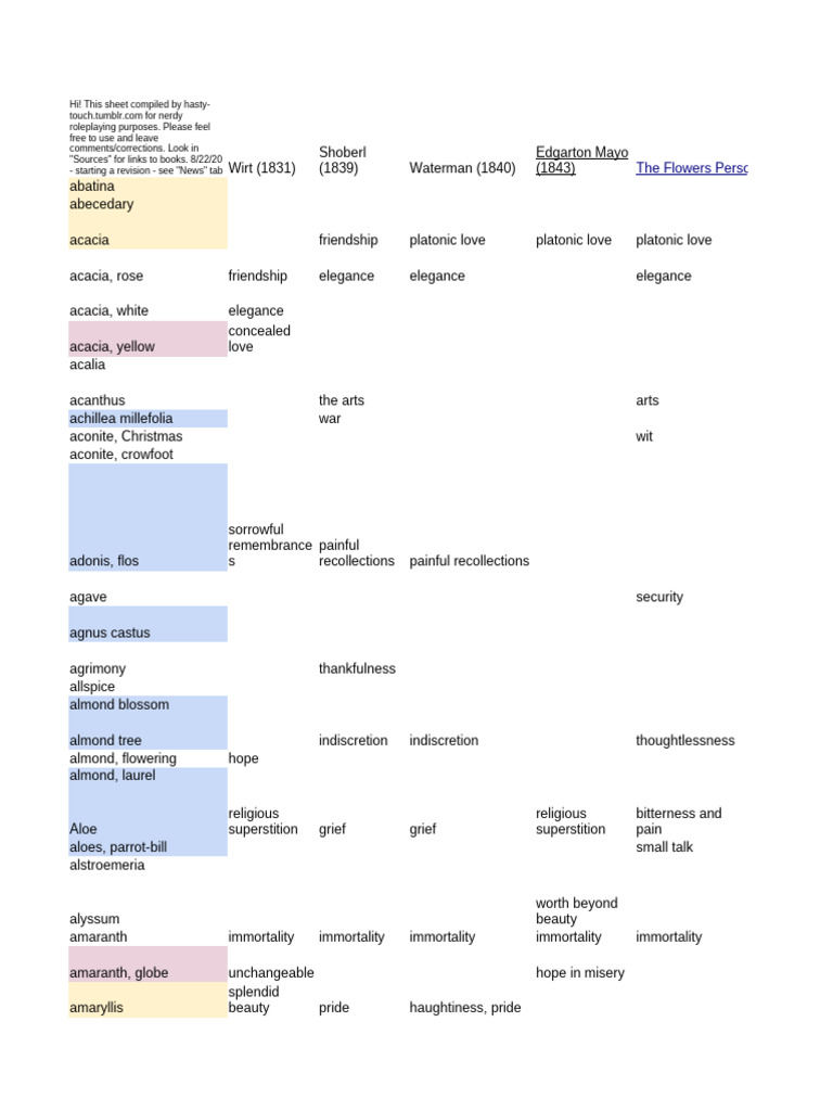Victorian Language of Flowers - Floriography | PDF