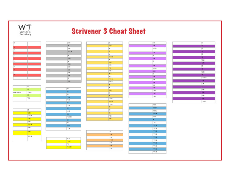 Scrivener 3 Cheat Sheet | PDF