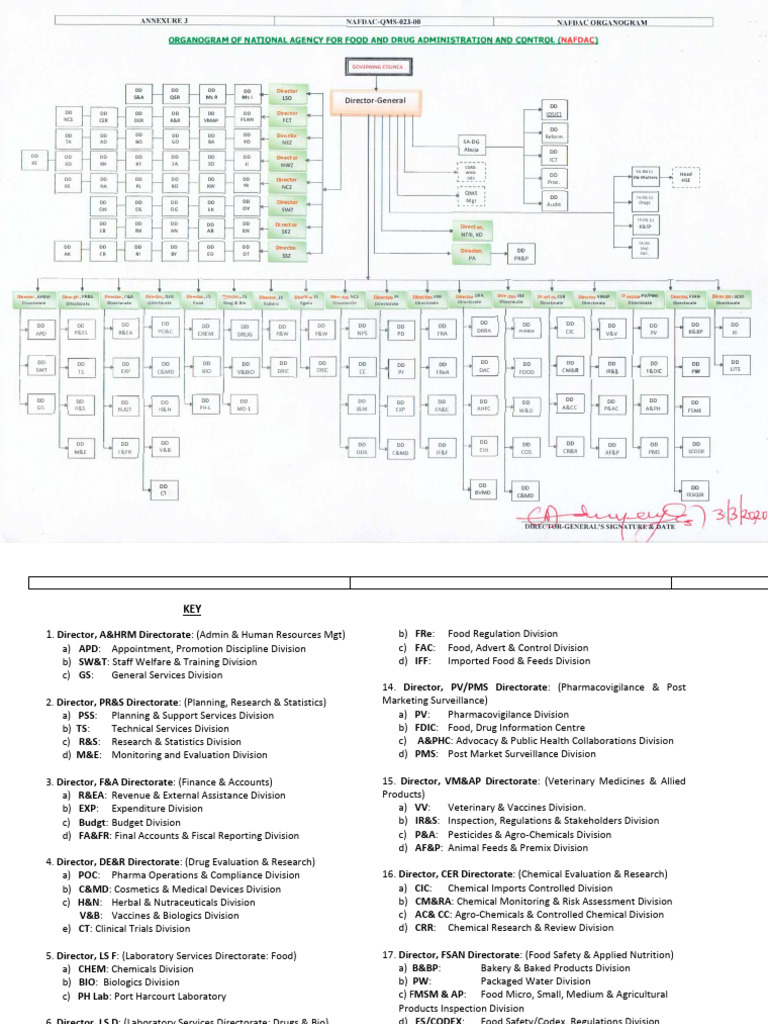 Nafdac Organogram | PDF