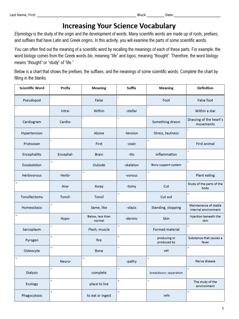 Increasing Science Vocabulary | PDF | Skin | Anatomy