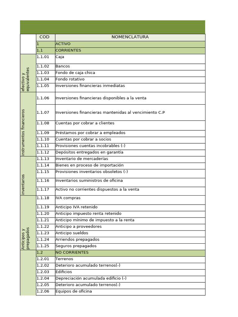Plan de Cuentas NIIF - (IMPORTANTE) | PDF | Compartir (Finanzas) | Compensación (Finanzas)