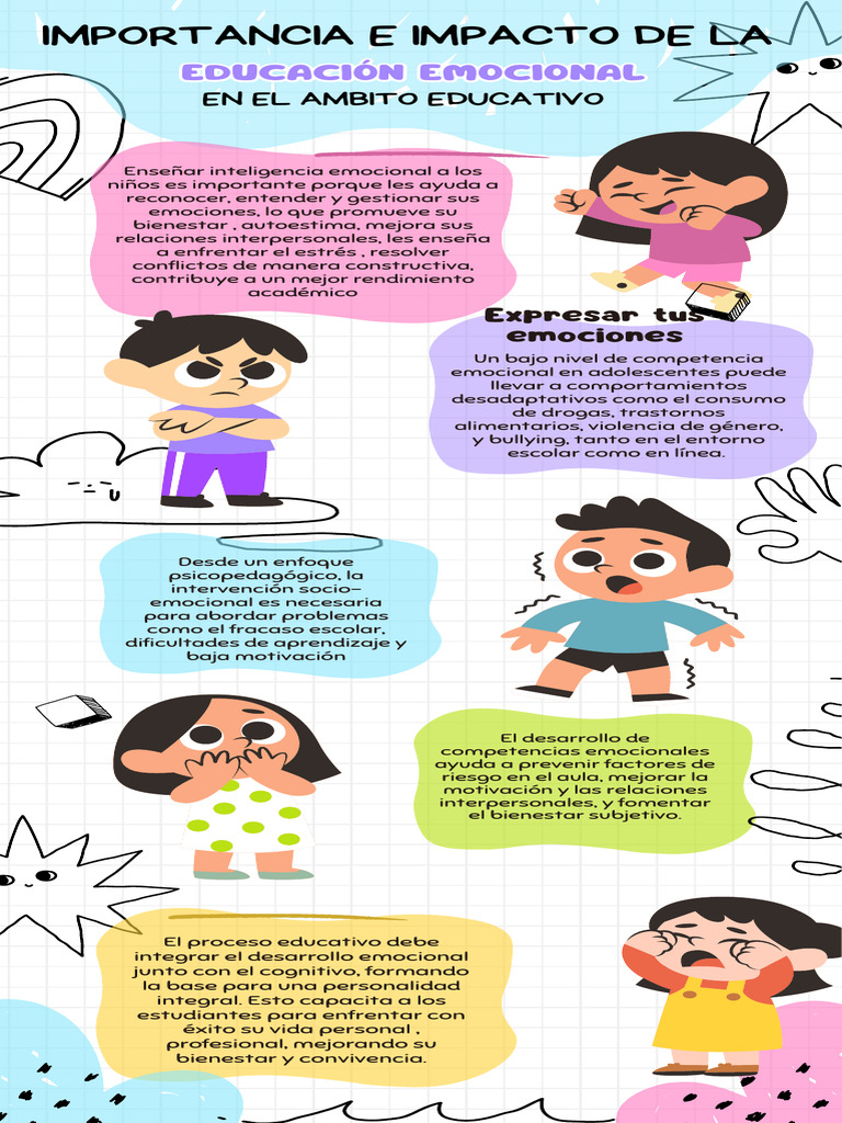 Infografía Emociones Ilustrado Colores Pastel | PDF