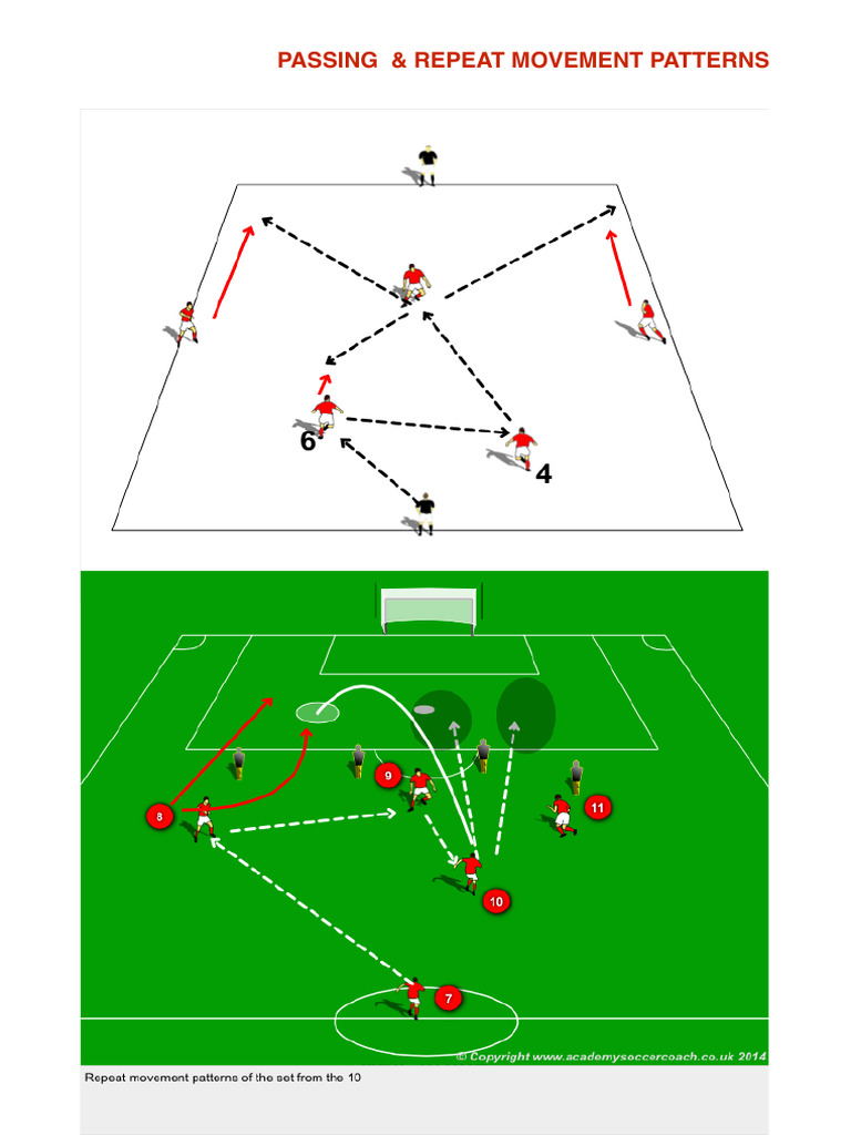 Movement Patterns & Unopposed Passing Setup Sessions | PDF