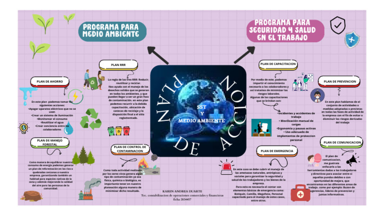 Programas Ambientales y SST | PDF