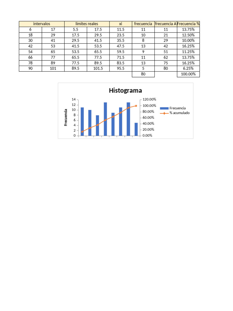 Tarea #2 Tabla de Datos Agrupados | PDF