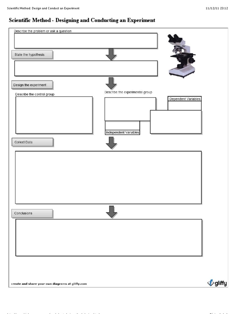 Designing Experiments with the Scientific Method | PDF | Methodology ...