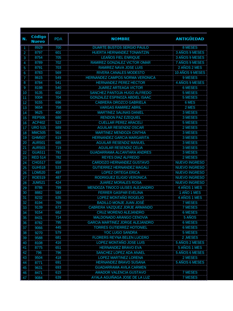 Reporte de Respaldos Actualizado en Lista de Personal | PDF