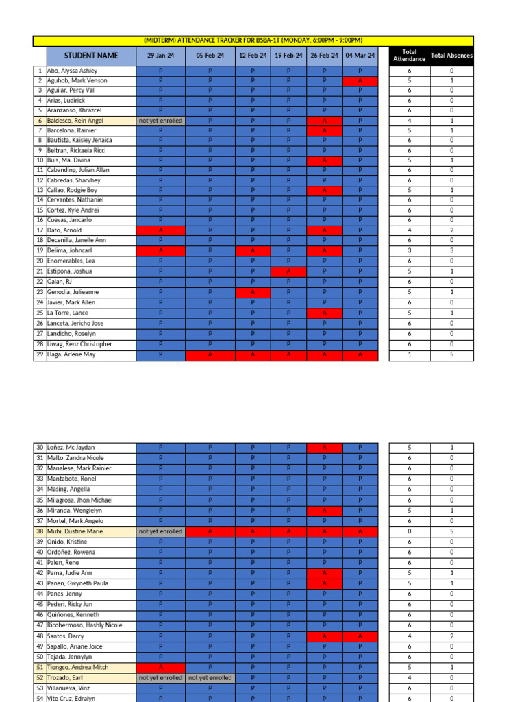 BSBA-1T Attendance Tracker | PDF