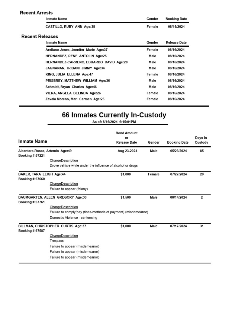Current Inmates | PDF
